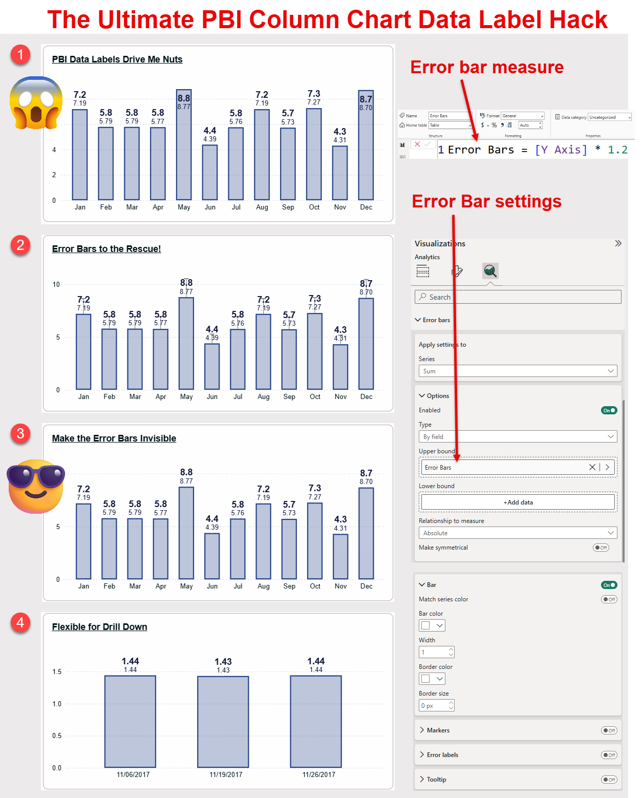 PBI Error Bars, The Ultimate Column Chart Data Label Hack